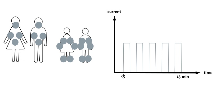 idromed®5PS & GS - Dr. Hönle Medizintechnik