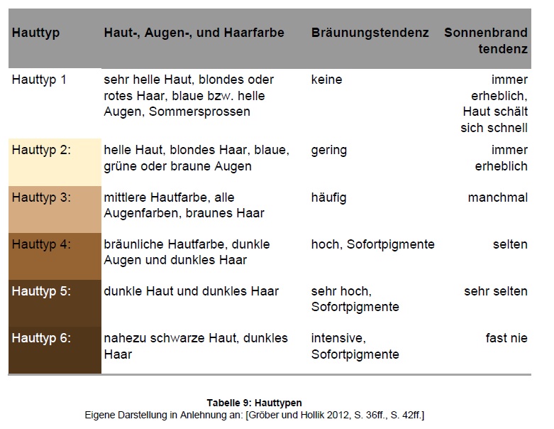 Vitamin D - Hoenle Medical GmbH
