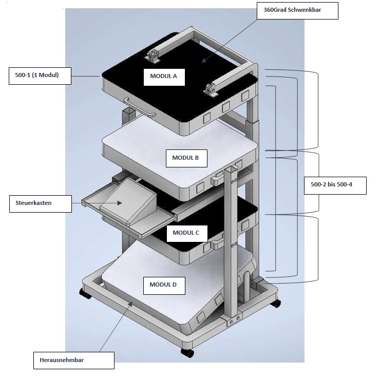 dermalight® 500R-1 bis -4 – Dr. Hönle Medizintechnik